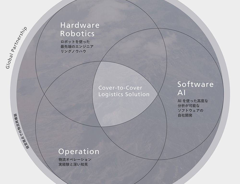 GROUND、「Intelligent Logistics®」と物流ロボット「Butler®」を大和ハウス工業とダイワロジテックへ提供 │ ...